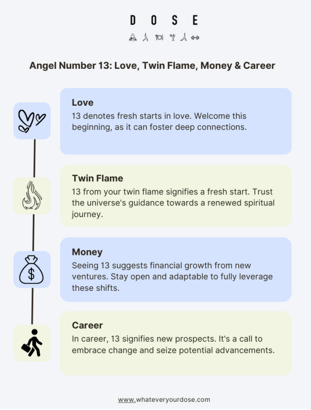 13 Angel Number: Meaning, Numerology, Significance, Twin Flame, Love ...
