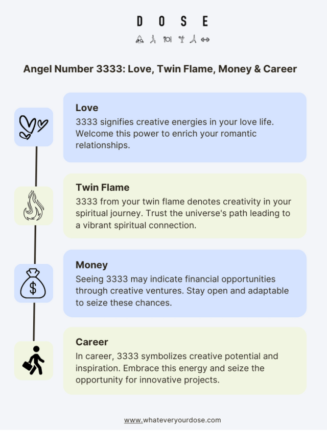 3333 Angel Number: Meaning, Numerology, Significance, Twin Flame, Love ...