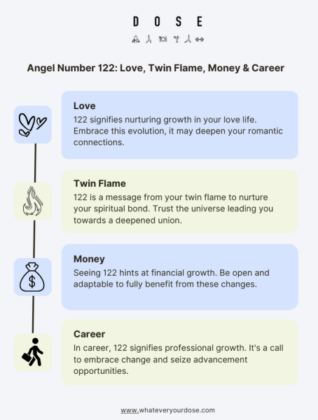 122 Angel Number: Meaning, Numerology, Significance, Twin Flame, Love ...