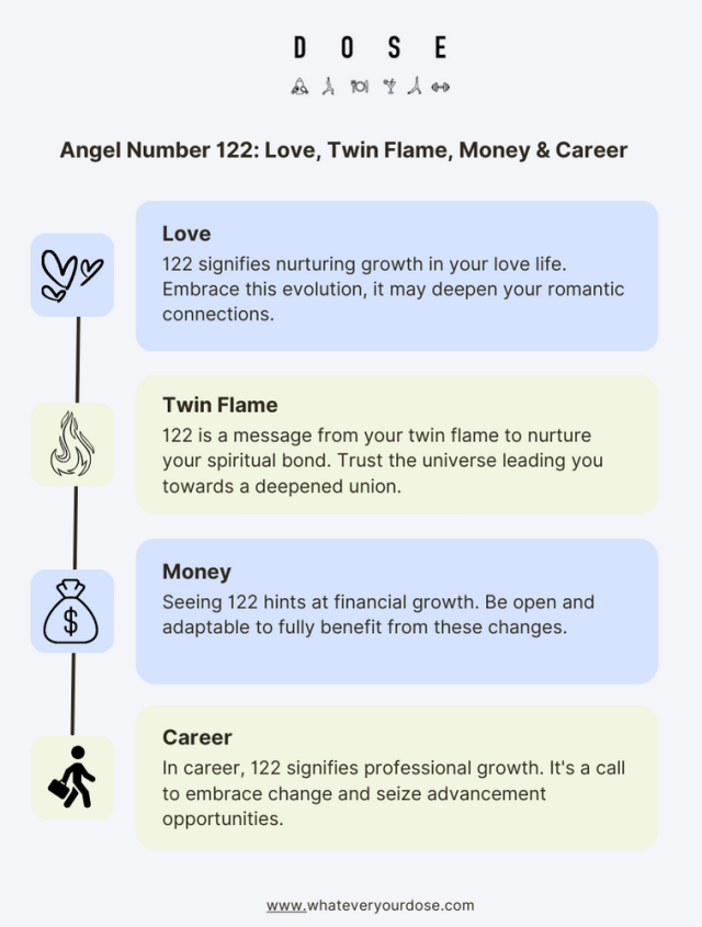 122 Angel Number: Meaning, Numerology, Significance, Twin Flame, Love ...