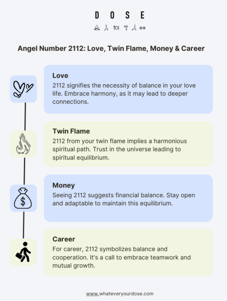 2112 Angel Number: Meaning, Numerology, Significance, Twin Flame, Love ...