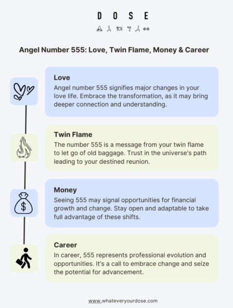 👼 555 Angel Number: Meaning, Numerology, Significance, Twin Flame, Love ...