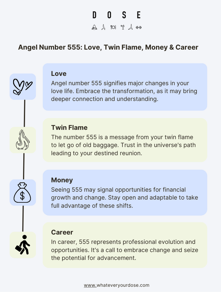 👼 555 Angel Number: Meaning, Numerology, Significance, Twin Flame, Love ...