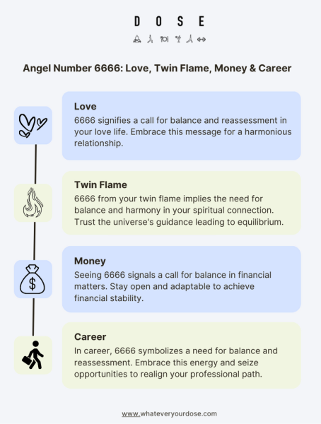 6666 Angel Number: Meaning, Numerology, Significance, Twin Flame, Love ...