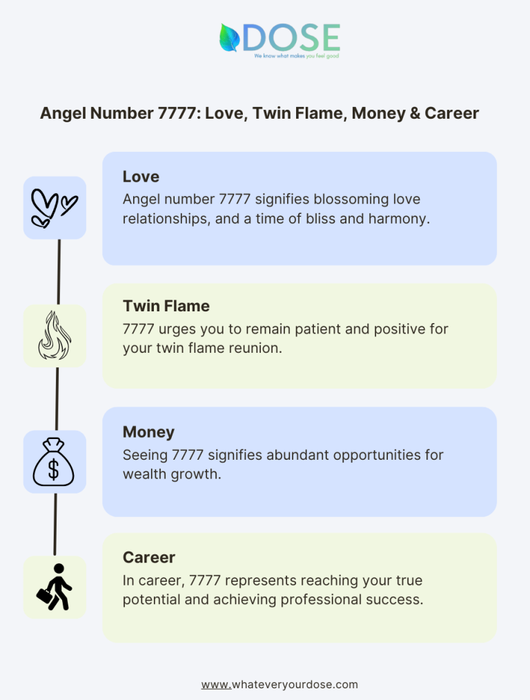 7777 Angel Number: Meaning, Numerology, Significance, Twin Flame, Love ...