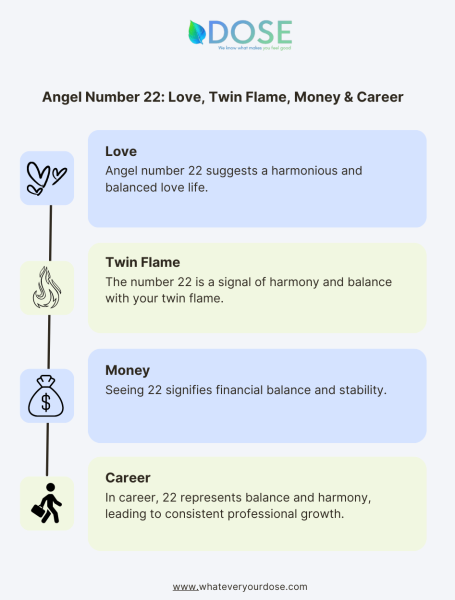22 Angel Number: Meaning, Numerology, Significance, Twin Flame, Love ...