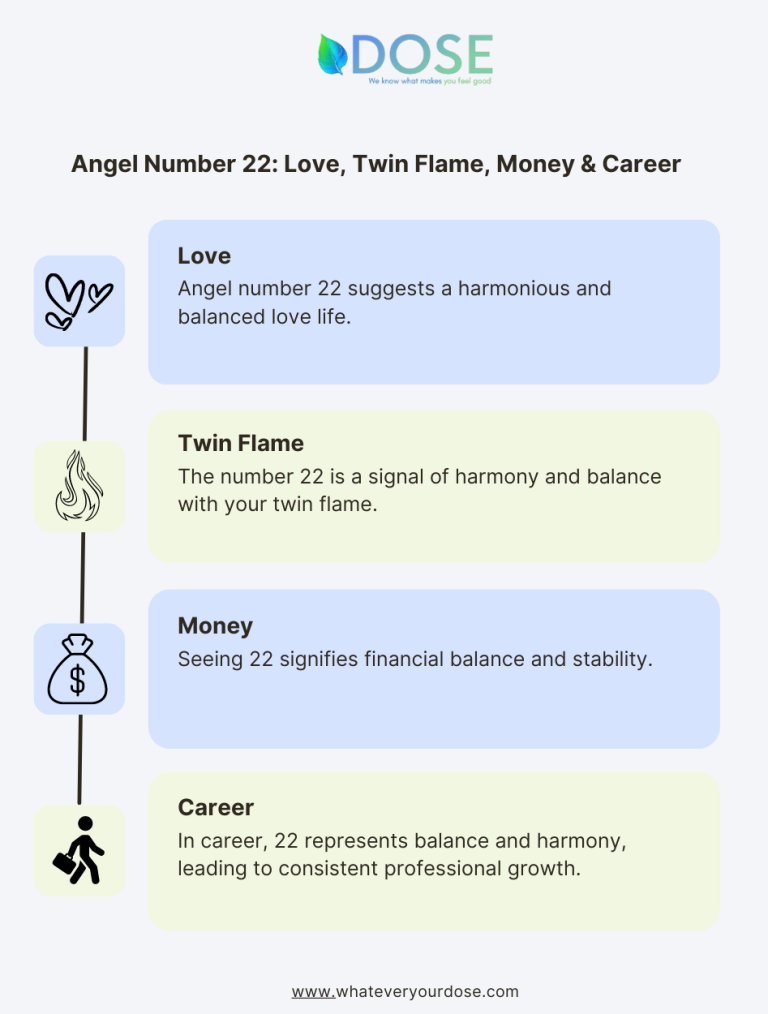22 Angel Number: Meaning, Numerology, Significance, Twin Flame, Love ...