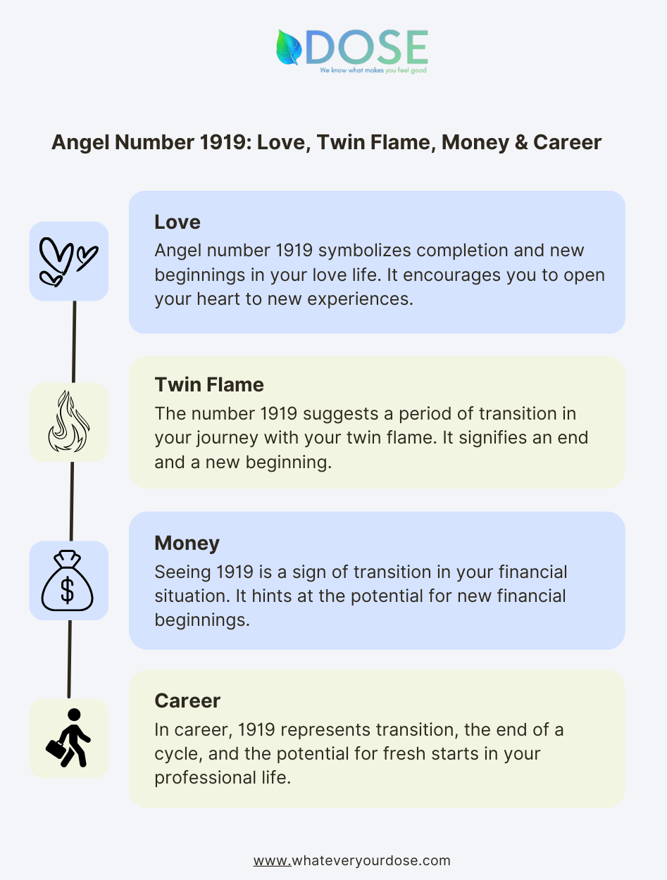 1919 Angel Number: Meaning, Numerology, Significance, Twin Flame, Love ...