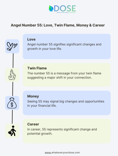 55 Angel Number: Meaning, Numerology, Significance, Twin Flame, Love ...