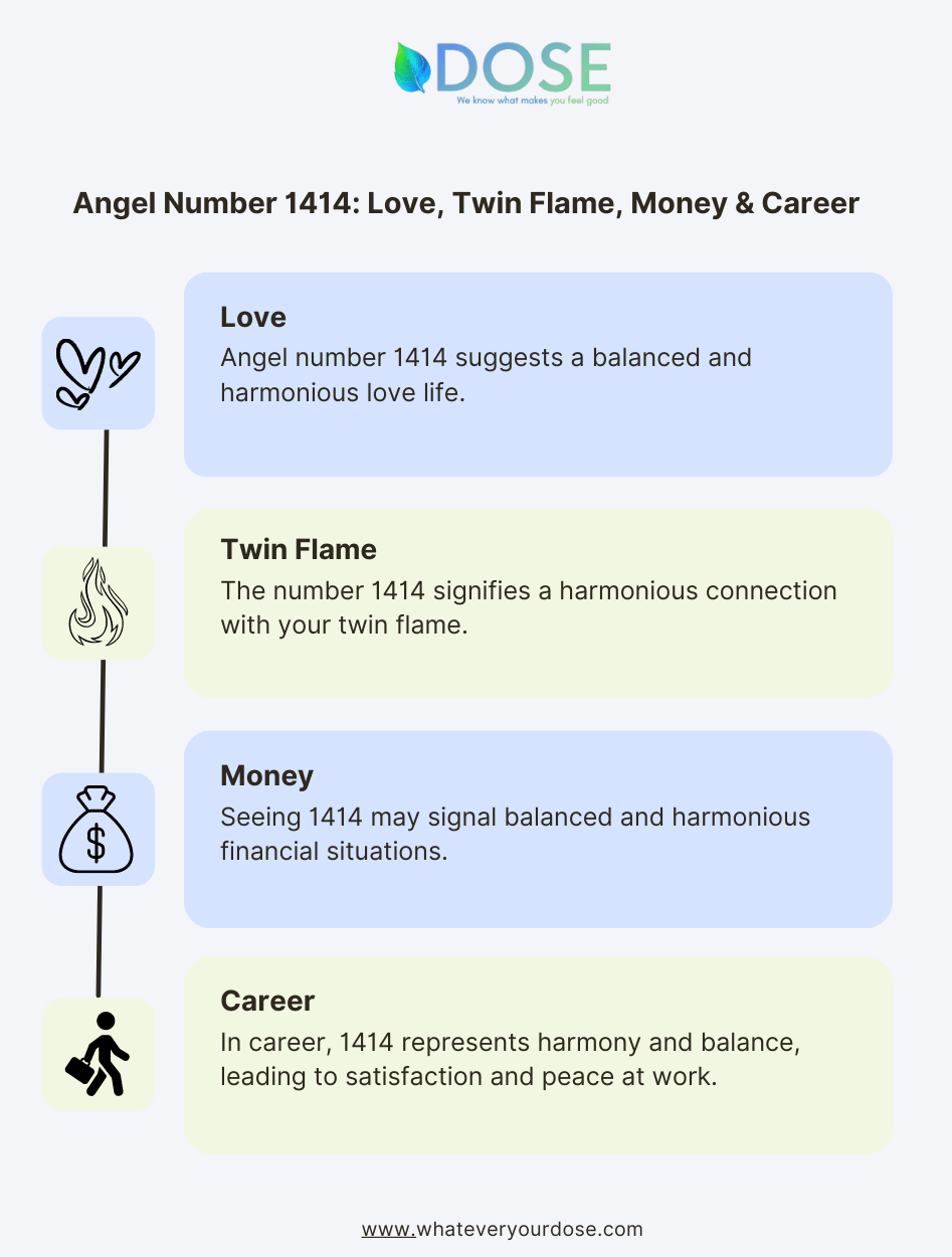 1414 Angel Number: Meaning, Numerology, Significance, Twin Flame, Love ...