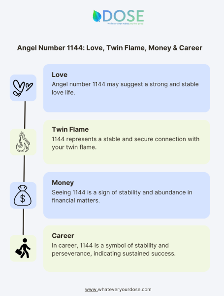 1144 Angel Number: Meaning, Numerology, Significance, Twin Flame, Love ...