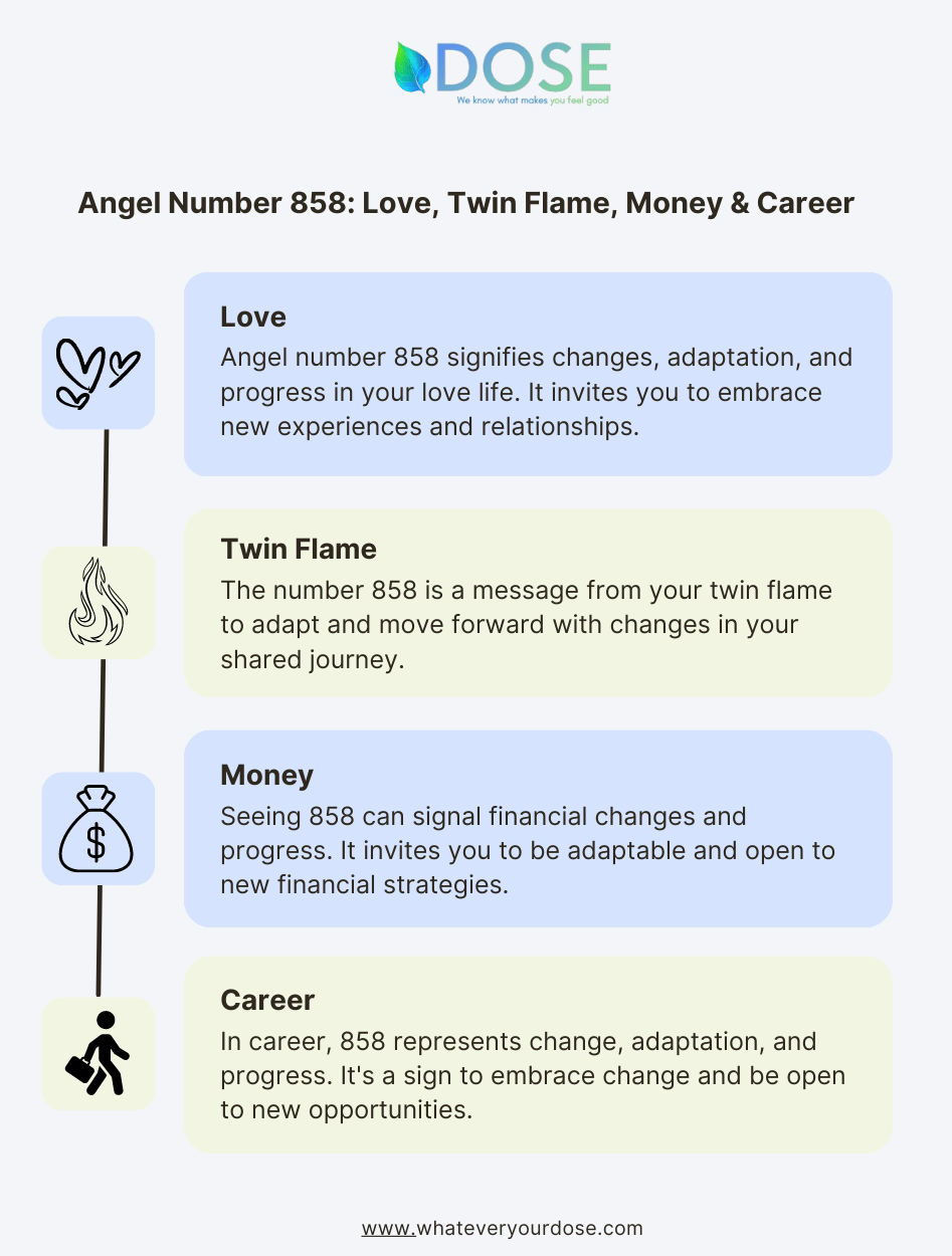 858 Angel Number: Meaning, Numerology, Significance, Twin Flame, Love ...