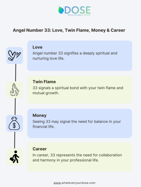 33 Angel Number: Meaning, Numerology, Significance, Twin Flame, Love ...