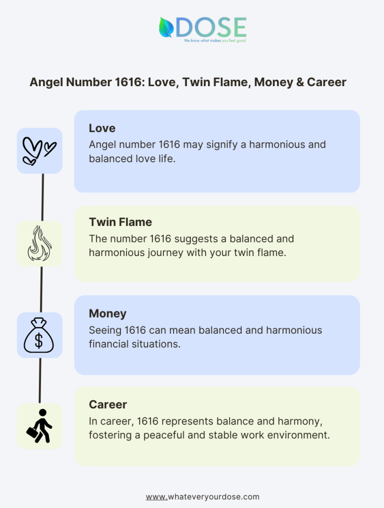 1616 Angel Number: Meaning, Numerology, Significance, Twin Flame, Love ...
