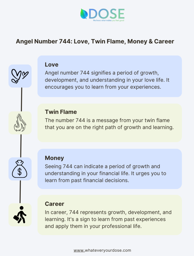 744 Angel Number: Meaning, Numerology, Significance, Twin Flame, Love ...