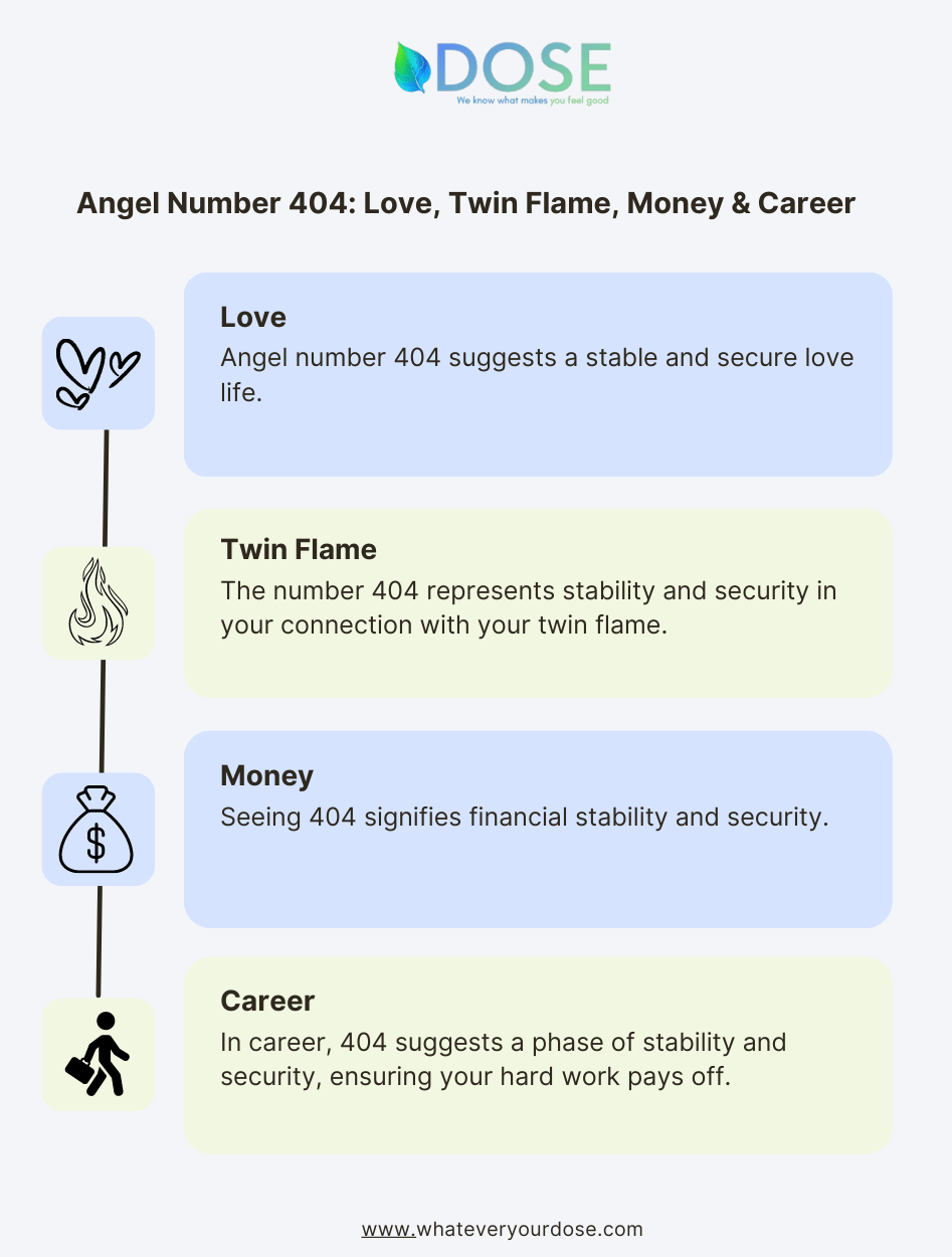404 Angel Number: Meaning, Numerology, Significance, Twin Flame, Love ...