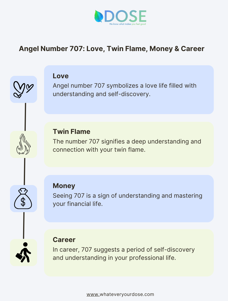 707 Angel Number: Meaning, Numerology, Significance, Twin Flame, Love ...