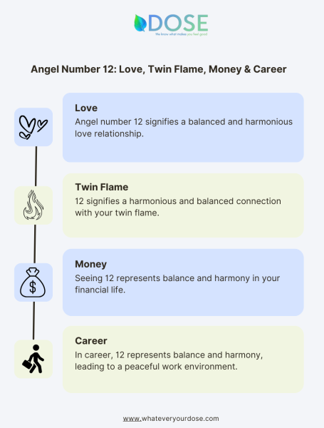 12 Angel Number: Meaning, Numerology, Significance, Twin Flame, Love ...