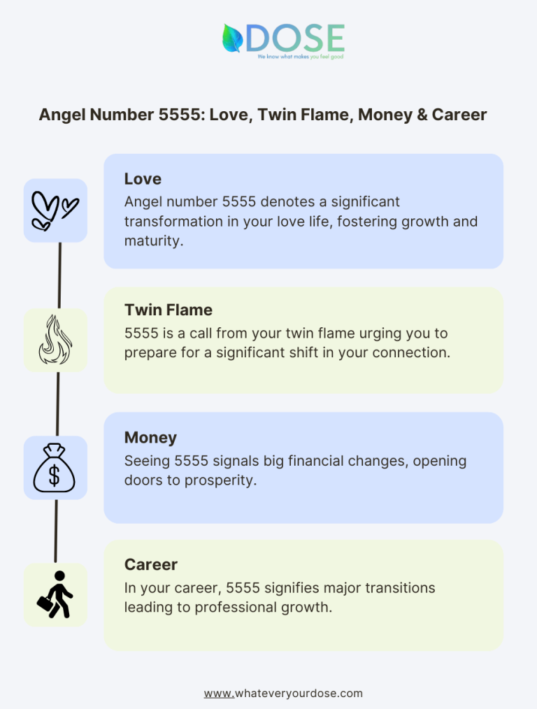 5555 Angel Number: Meaning, Numerology, Significance, Twin Flame, Love ...