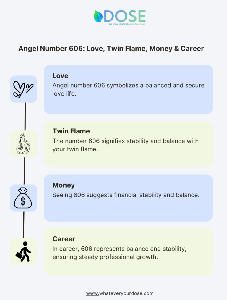 606 Angel Number: Meaning, Numerology, Significance, Twin Flame, Love ...