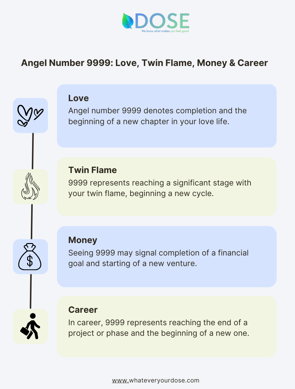 9999 Angel Number: Meaning, Numerology, Significance, Twin Flame, Love ...
