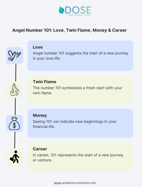 101 Angel Number: Meaning, Numerology, Significance, Twin Flame, Love ...