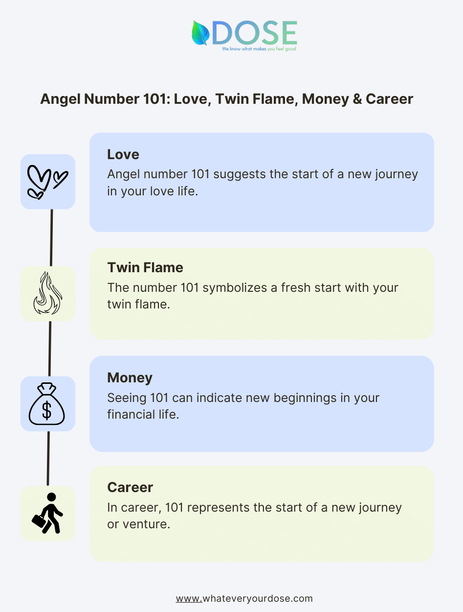 101 Angel Number: Meaning, Numerology, Significance, Twin Flame, Love ...