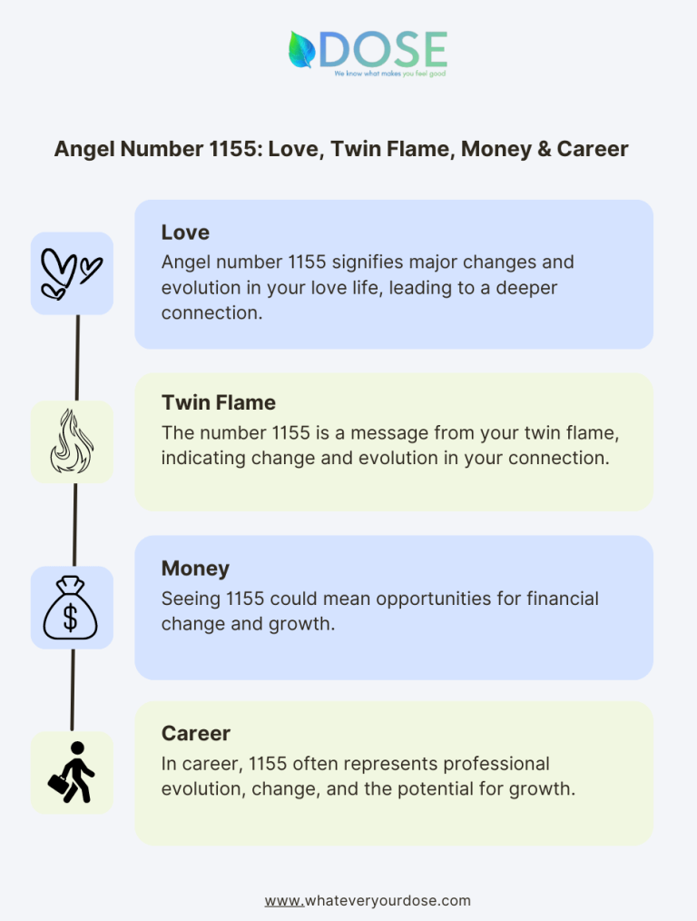 1155 Angel Number: Meaning, Numerology, Significance, Twin Flame, Love ...