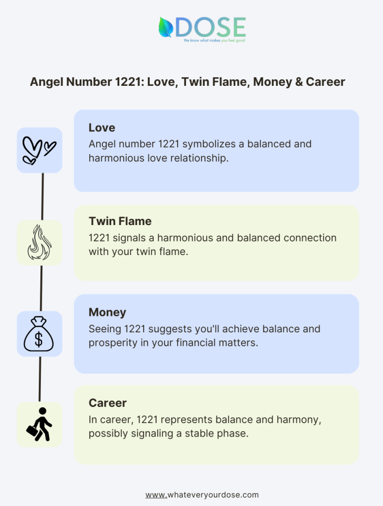 1221 Angel Number: Meaning, Numerology, Significance, Twin Flame, Love ...
