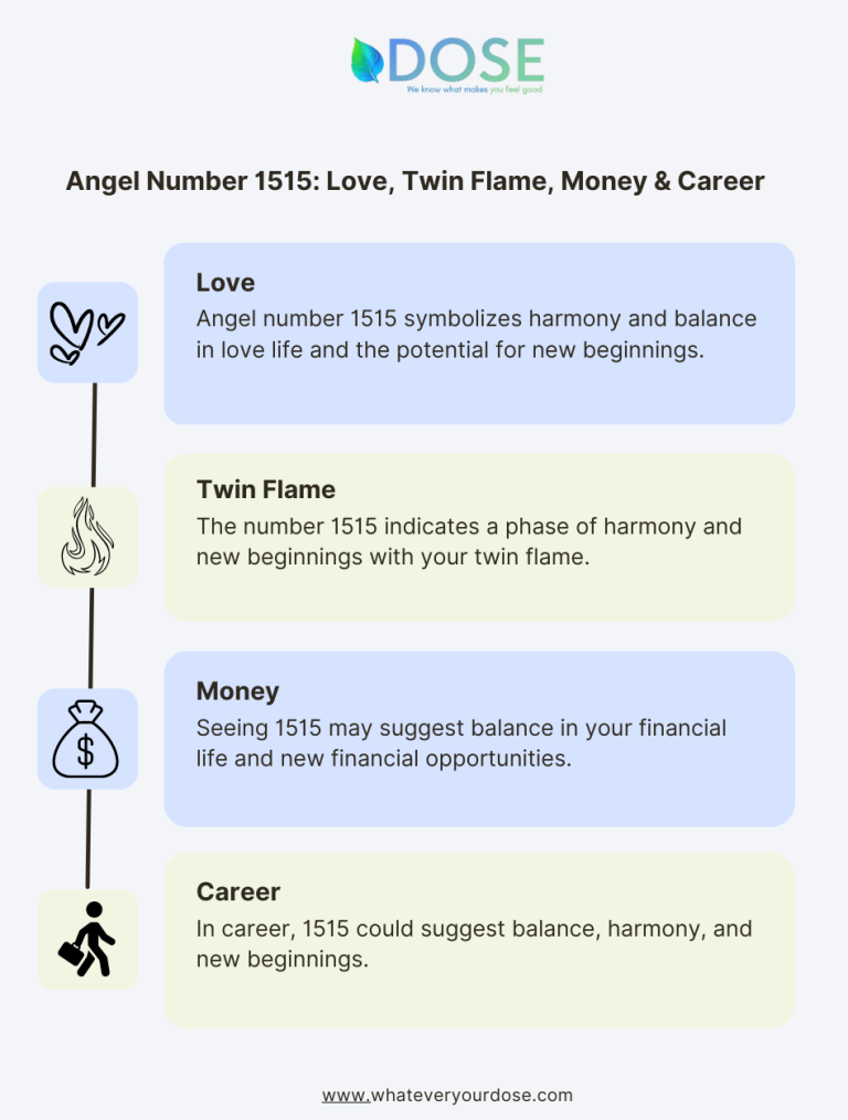 1515 Angel Number: Meaning, Numerology, Significance, Twin Flame, Love ...