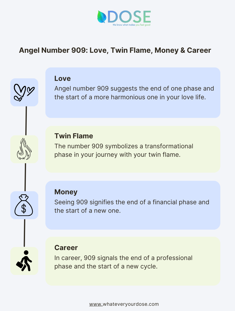 909 Angel Number: Meaning, Numerology, Significance, Twin Flame, Love ...