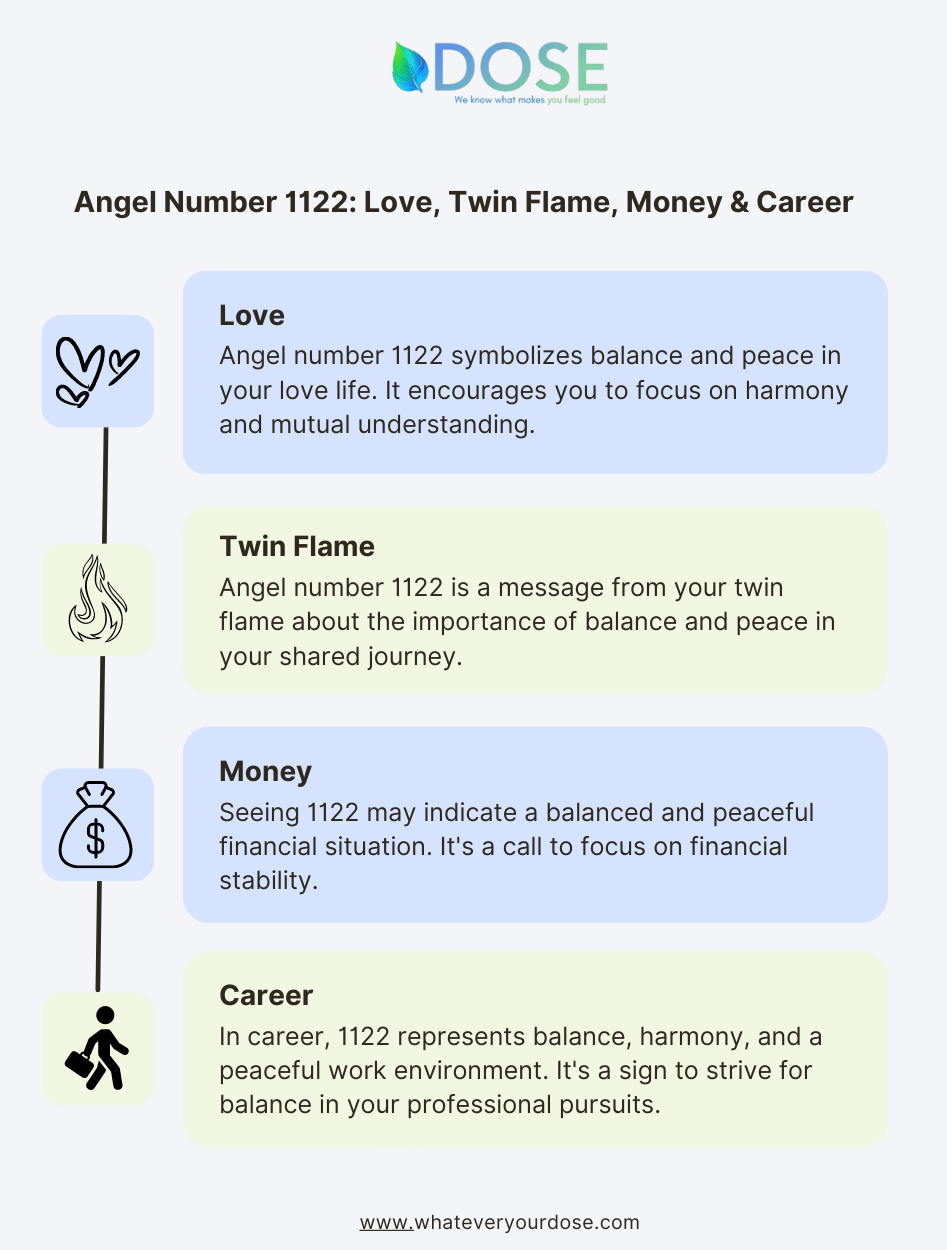 1122 Angel Number: Meaning, Numerology, Significance, Twin Flame, Love ...