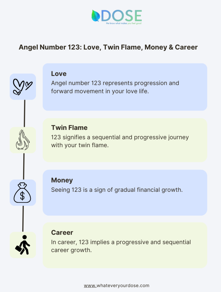 123 Angel Number: Meaning, Numerology, Significance, Twin Flame, Love ...