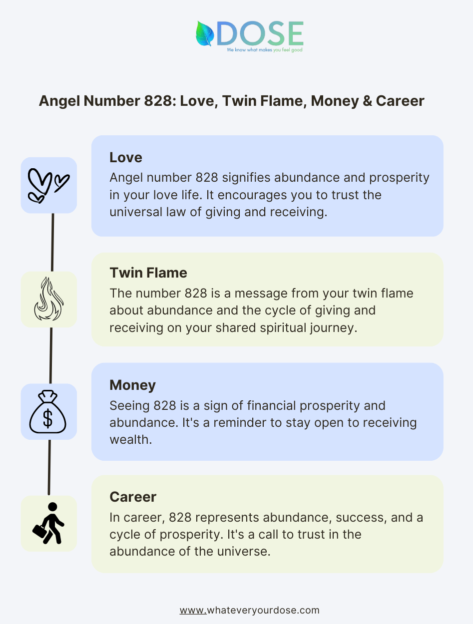 828 Angel Number: Meaning, Numerology, Significance, Twin Flame, Love ...