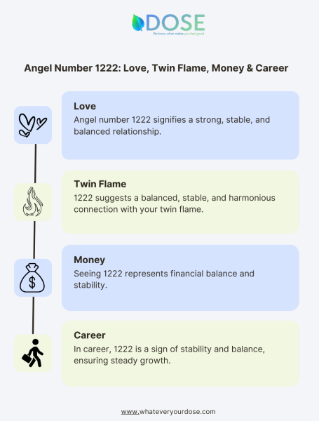 1222 Angel Number: Meaning, Numerology, Significance, Twin Flame, Love ...