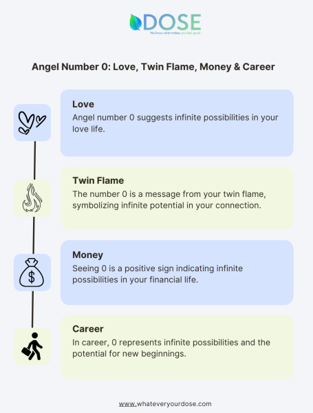 0 Angel Number: Meaning, Numerology, Significance, Twin Flame, Love ...