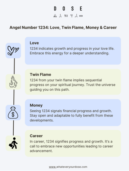 1234 Angel Number: Meaning, Numerology, Significance, Twin Flame, Love ...