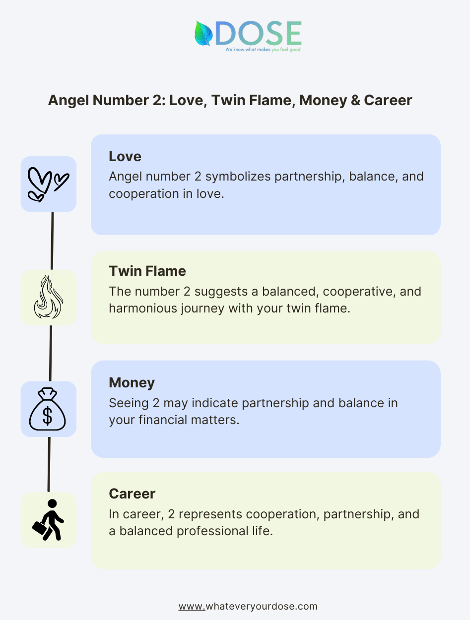 2 Angel Number: Meaning, Numerology, Significance, Twin Flame, Love ...