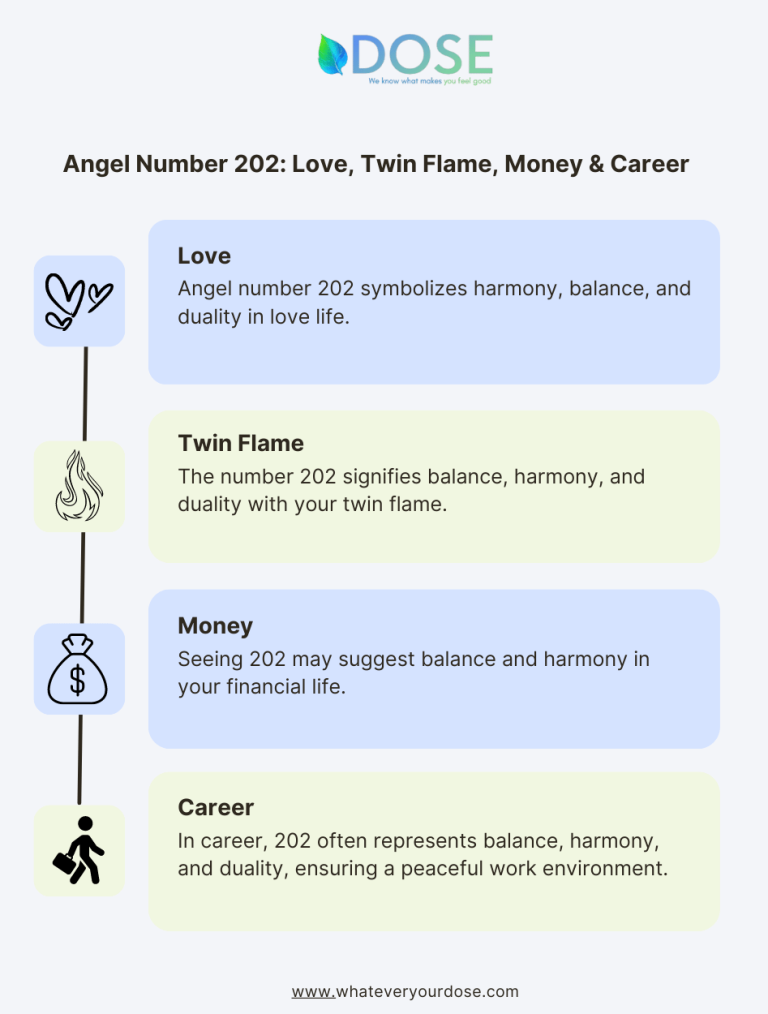 202 Angel Number: Meaning, Numerology, Significance, Twin Flame, Love ...