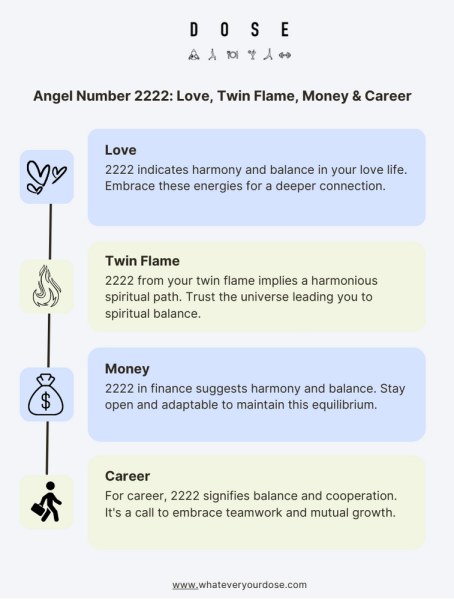 2222 Angel Number: Meaning, Numerology, Significance, Twin Flame, Love ...
