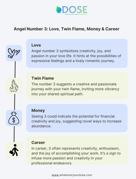 3 Angel Number: Meaning, Numerology, Significance, Twin Flame, Love ...