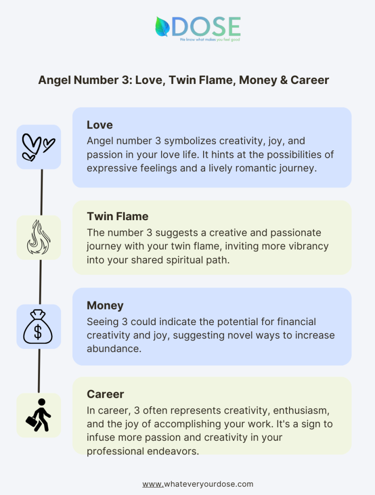3 Angel Number: Meaning, Numerology, Significance, Twin Flame, Love
