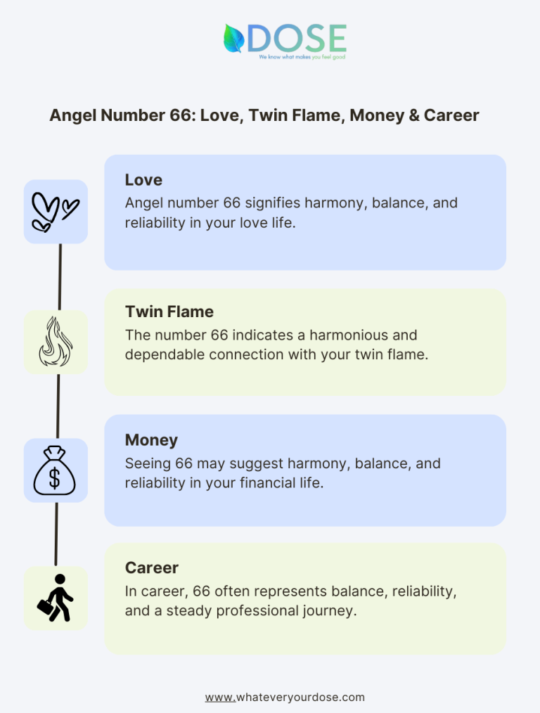 66 Angel Number: Meaning, Numerology, Significance, Twin Flame, Love ...