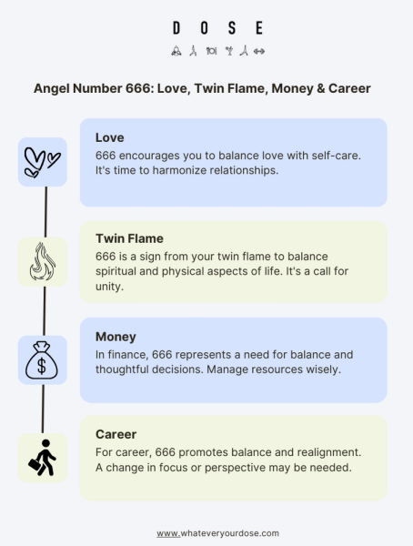 666 Angel Number: Meaning, Numerology, Significance, Twin Flame, Love ...