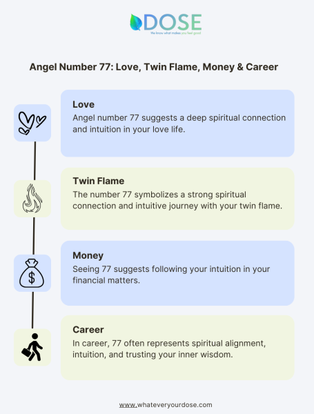 77 Angel Number: Meaning, Numerology, Significance, Twin Flame, Love ...