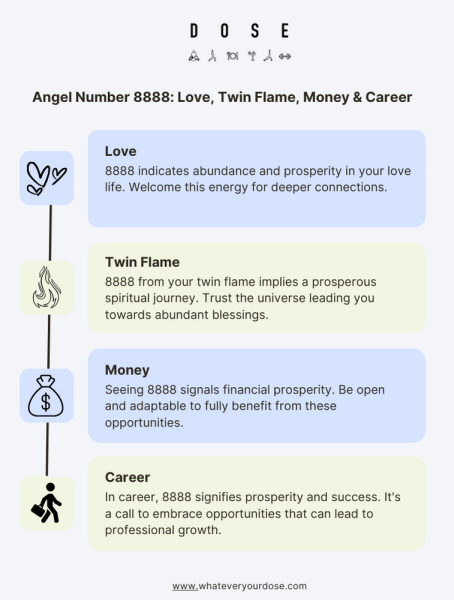 8888 Angel Number: Meaning, Numerology, Significance, Twin Flame, Love ...