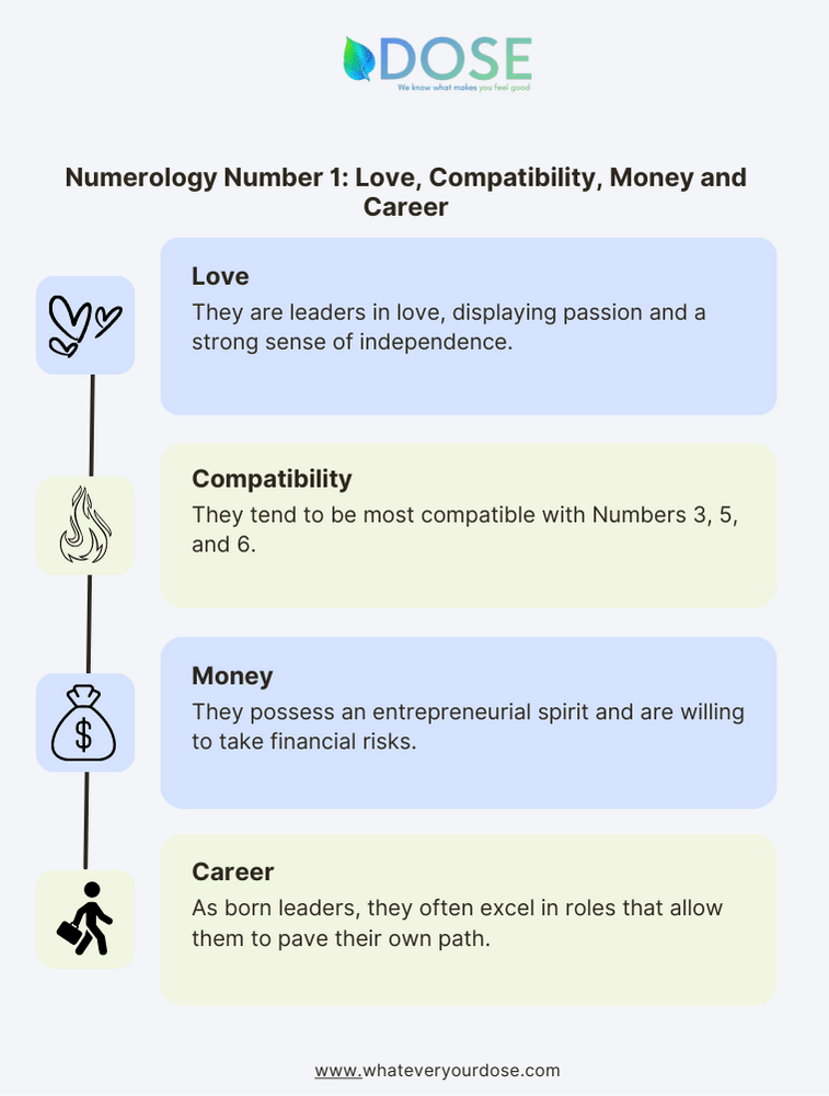 Numerology Number 1 Meaning - Life Path Number, Personality ...