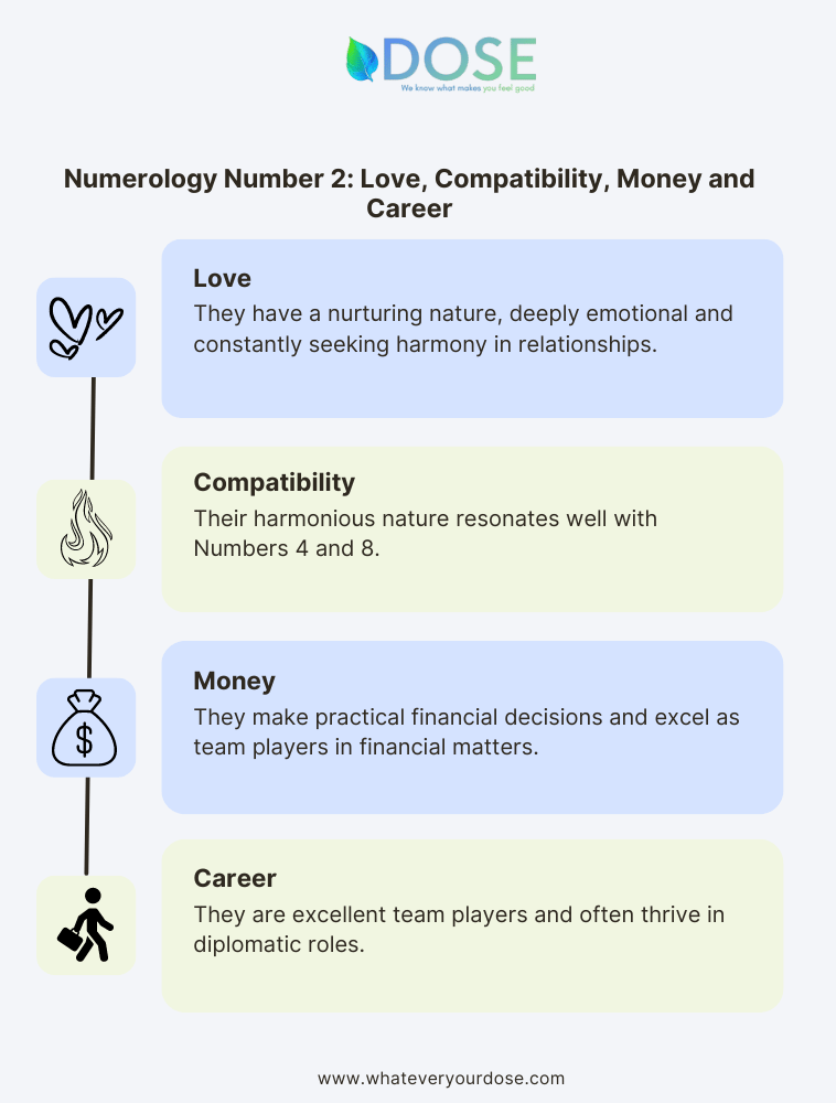 Numerology Number 2 Meaning Life Path Number Personality