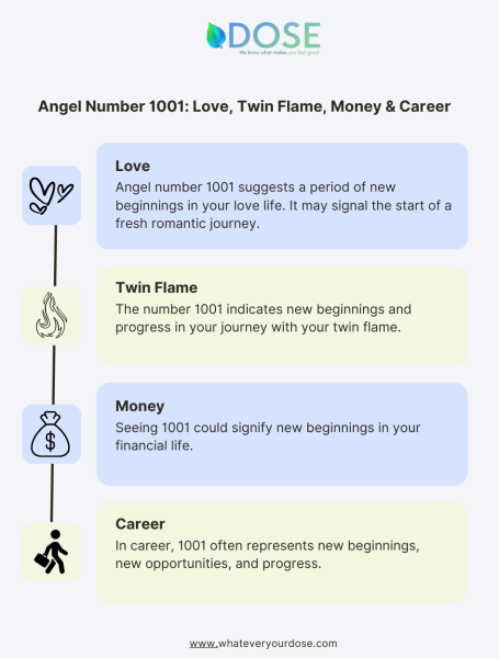 1001 Angel Number: Meaning, Numerology, Significance, Twin Flame, Love ...