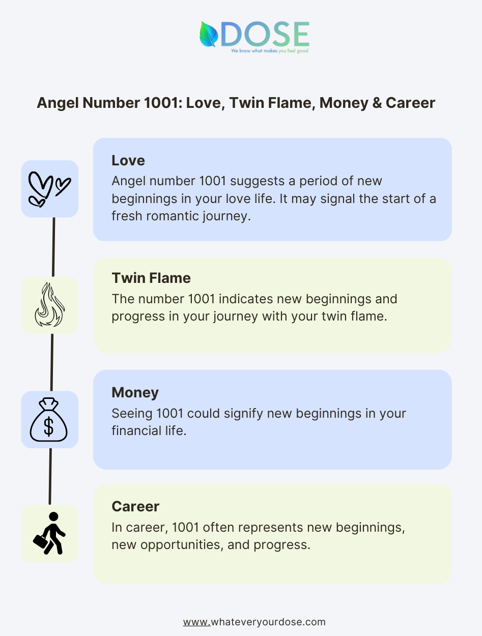 1001 Angel Number: Meaning, Numerology, Significance, Twin Flame, Love ...